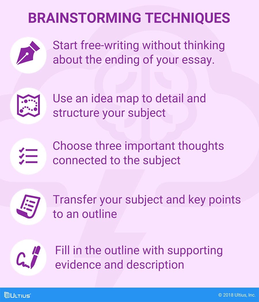 Buy Literature Essay Online 100 Original 24 7 Support Ultius